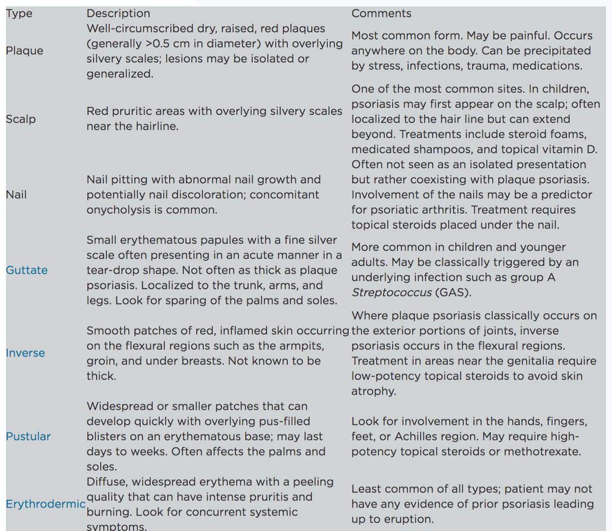 Psoriasis Explained | VisualDx