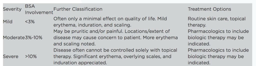 Psoriasis Explained | VisualDx