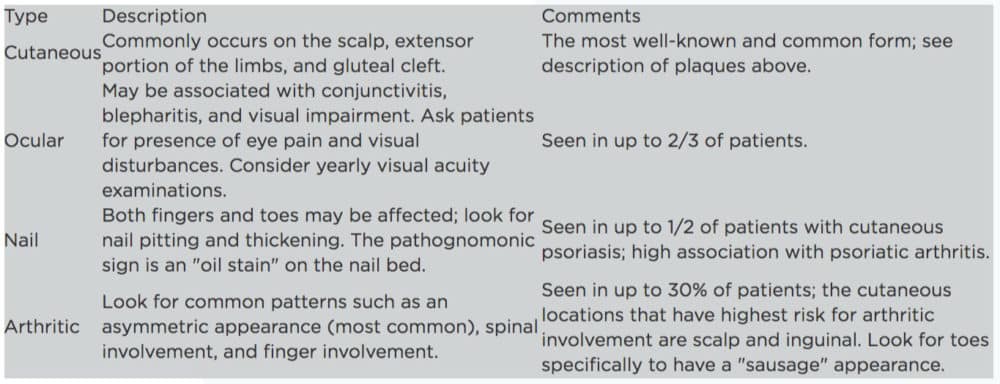 Psoriasis Explained | VisualDx