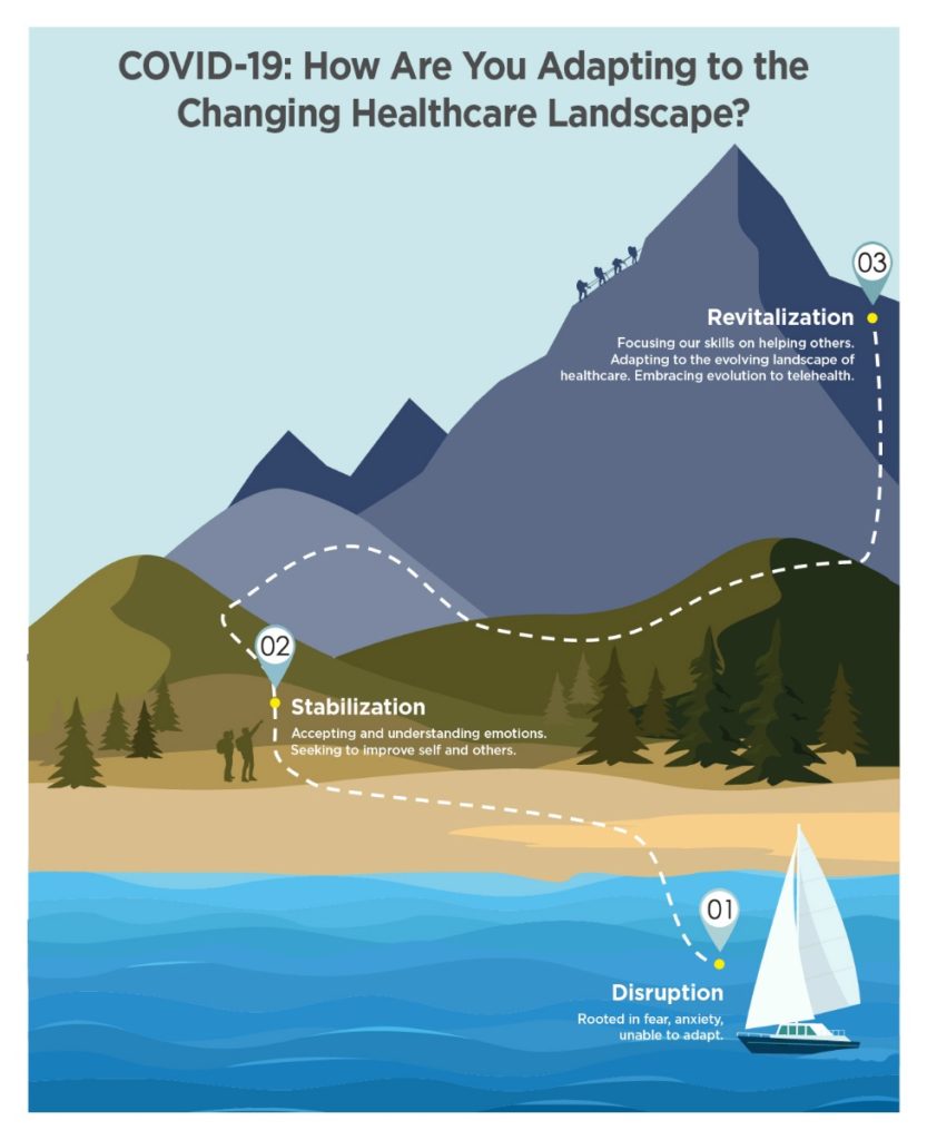 COVID-19: How Are You Adapting to the Changing Healthcare Landscape ...