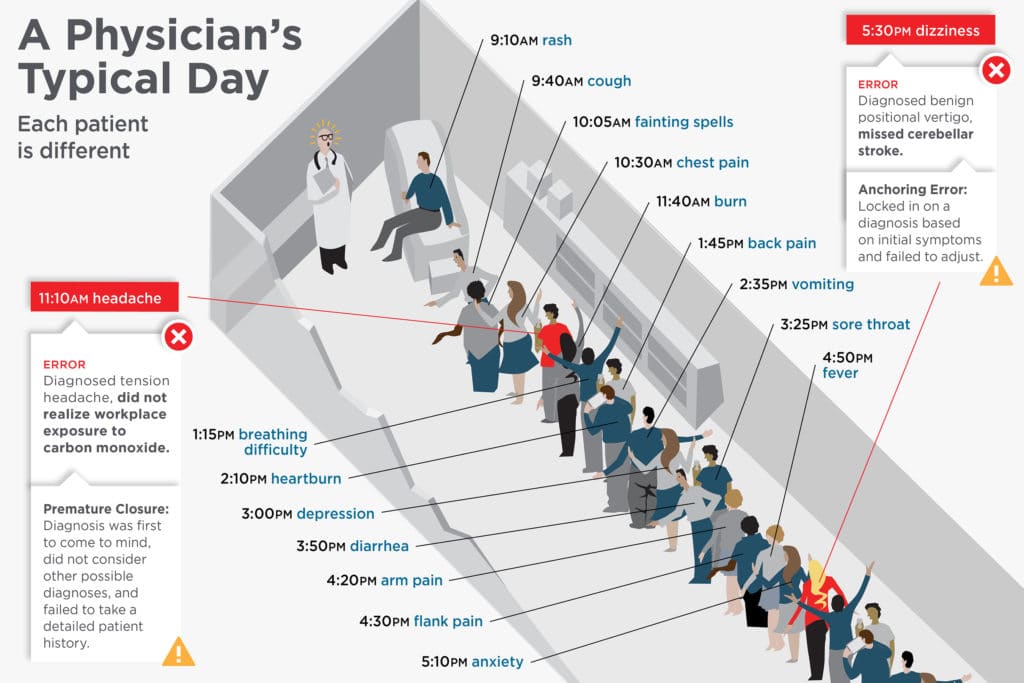 Our Validation | VisualDx