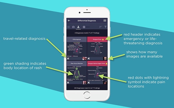 Learn How VisualDx Works: Mobile Edition | VisualDx