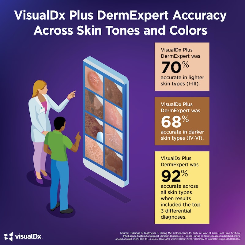 JID: VisualDx Plus DermExpert Improves Diagnostic Accuracy Among Non ...