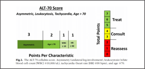 The ALT-70: A New Predictive Model for Cellulitis | VisualDx